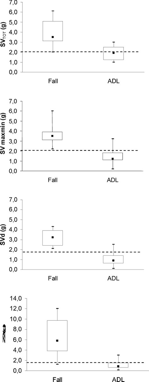 Figure 2 From Determination Of Simple Thresholds For Accelerometry