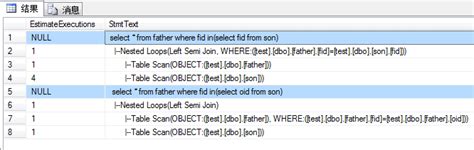 T SQL查询慎用 IN 和 NOT IN sqlserver不使用in查询 CSDN博客
