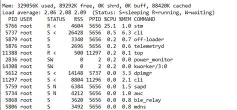 Module AP STM Low Priority Is Busy Clients Cant Connect To APs Wireless Access