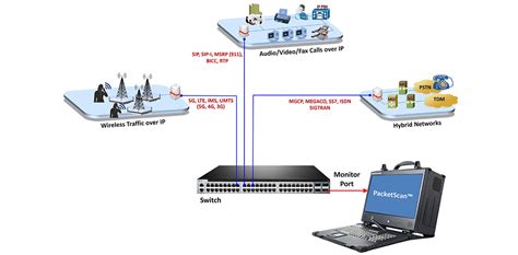 Gl Announces Enhanced Packetscanweb™ Real Time Network Monitoring