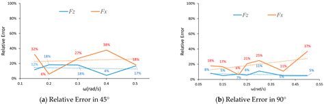 Research On The Connector Loads Of A Multi Module Floating Body With Hinged Connector Based On