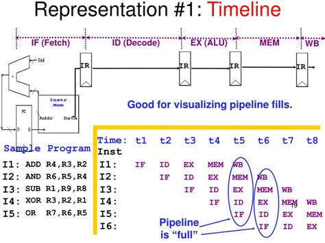 Ppt Pipeline Datapath Powerpoint Presentation Free Download Id3644731 Ppt Pipeline Datapath Powerpoint Presentation Free Download Id3644731