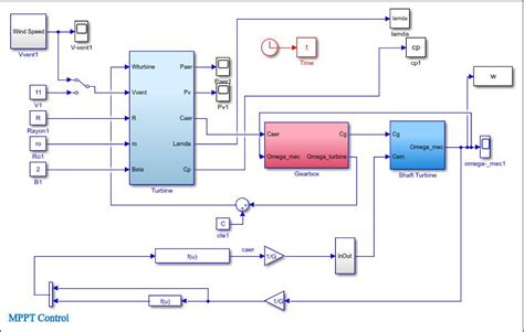 Figure 1 From A Robust Control For A Variable Wind Speed Conversion