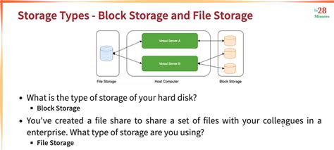 Aws Block Storage And File Storage Sapna Yadav Medium