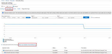azure monitor の自動スケーリングのトラブルシューティング azure monitor microsoft learn