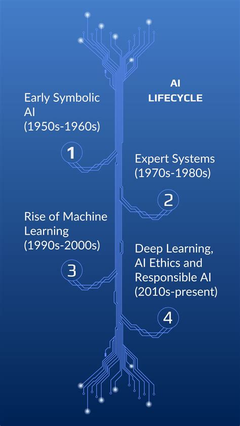azalio technologies on linkedin azaliotech azalioteam azaliojobs azalio