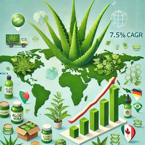 Prasanna Venkatesh On Linkedin Aloevera Export Organicproducts Naturalingredients Growisers…