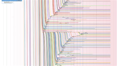 国产操作系统可能真的不是基于linux发行版本，真自研？有图为证 知乎