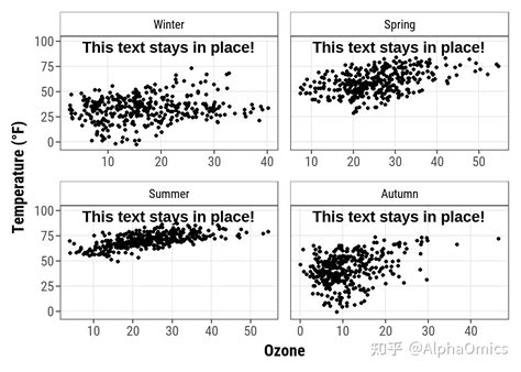 ggplot2作图最全教程下 知乎