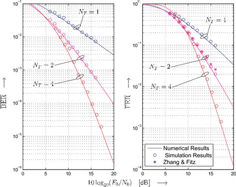 figure 2 from burst based orthogonal st block coding for cpm semantic scholar
