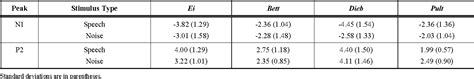 Table 2 From Effects Of Consonant Vowel Transitions In Speech Stimuli On Cortical Auditory