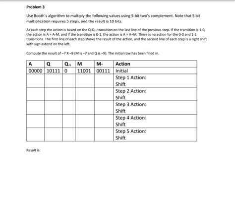 Solved Problem Use Booth S Algorithm To Multiply The Chegg