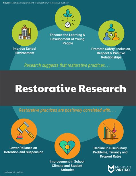Restorative Justice 101 — A Paradigm Shift In Education [with Infographics] Michigan Virtual