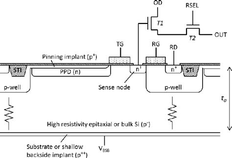 Figure 1 From Design And Performance Of A Pinned Photodiode Cmos Image