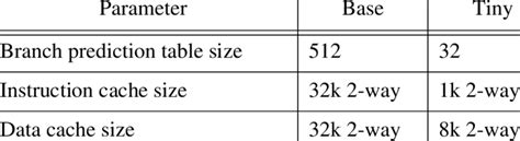 1 robustness parameter variations download table