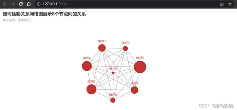 Python如何设置复杂网络图中节点标签的位置 Python画节点关系图autohost的技术博客51cto博客 Python如何设置复杂网络图中节点标签的位置 Python画节点关系图autohost的技术博客51cto博客