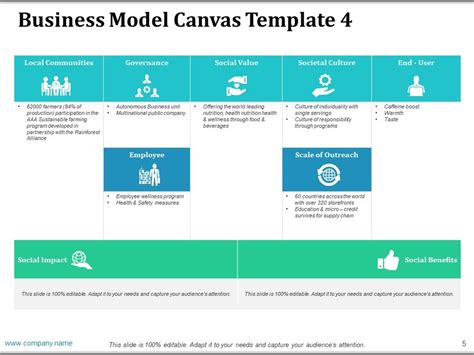 Business Model Canvas Template Ppt