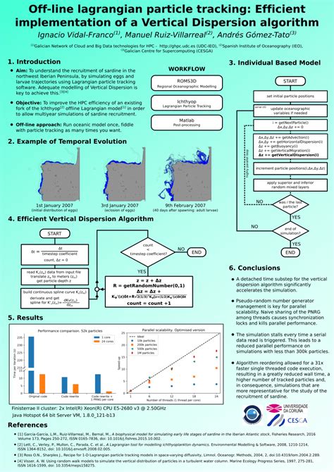 pdf off line lagrangian particle tracking efficient implementation