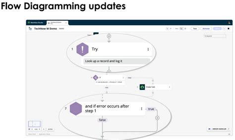 Servicenow Washington Dc Release Feature 17 Prashant Kumar 🧭the