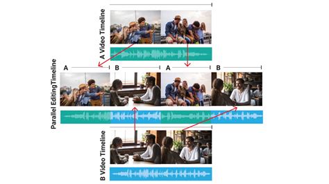 What Is Parallel Editing Videomaker