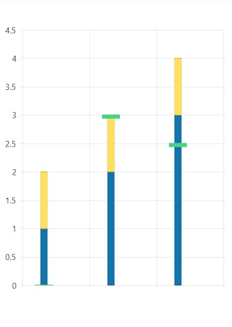 Add Border To Stacked Chart In Kendoreact Telerik Forums