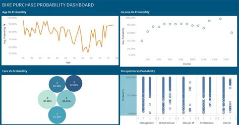 Babatunde Raji On Linkedin Marketing And Sales Go Hand In Hand For Any Organization Looking To
