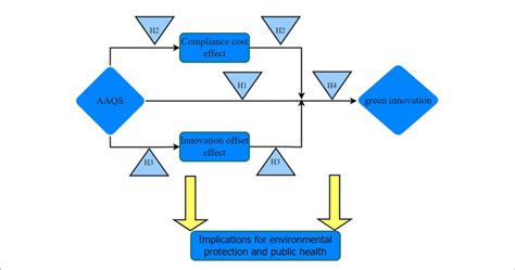 Figure Theoretical Framework Diagram Download Scientific Diagram