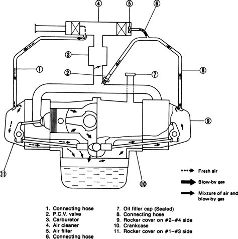 Repair Guides Crankcase And Evaporative Emission Controls