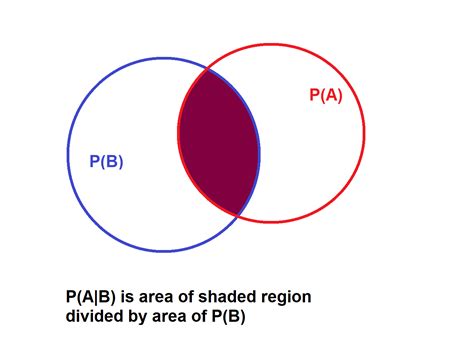 Solved Suppose That 101 Identical Balls Are Randomly Distributed Into