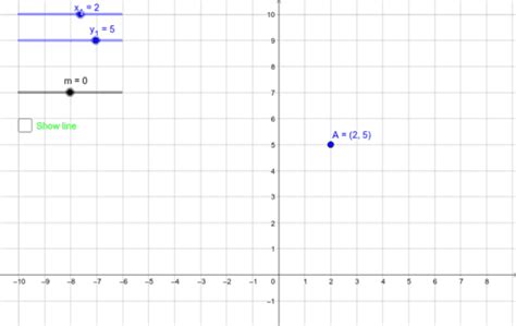 Gradient And Point Geogebra