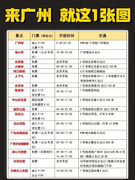 广州旅游攻略 景点大全，广州行李寄存 知乎