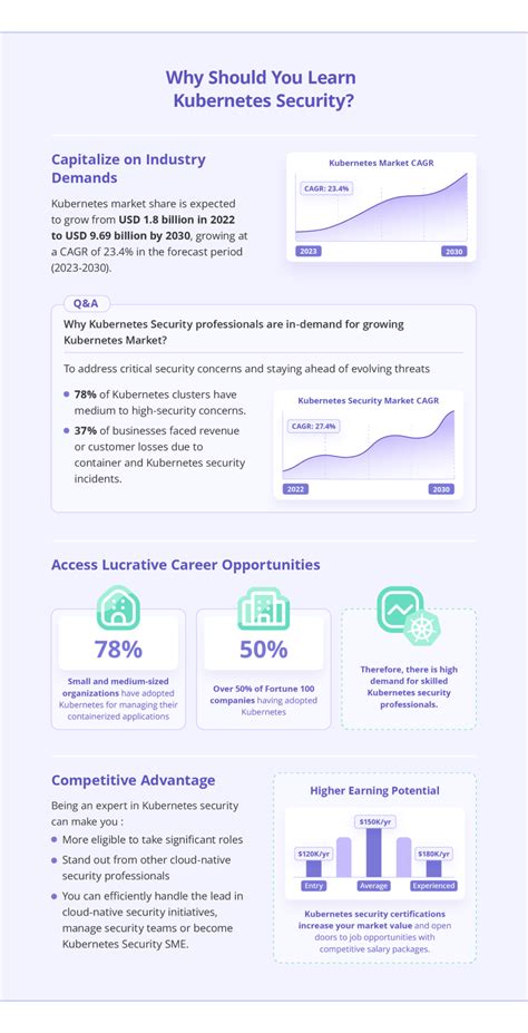Best Kubernetes Security Certification For 2024
