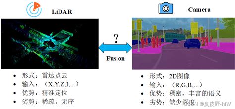3d目标检测概要及voxelnet论文和代码解读（1） Pillar Vfepillarvfe Csdn博客