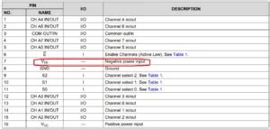VCC VEE VDD 및 VSS의 차이점