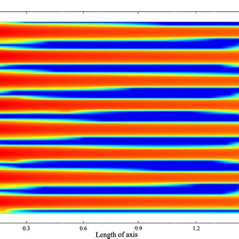 Variation Of Electron Temperature With Time Download Scientific Diagram