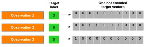 softmax function and layers using tensorflow