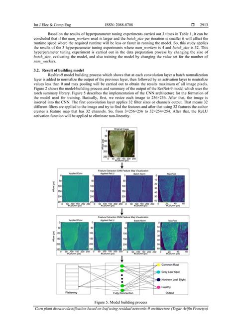 Corn Plant Disease Classification Based On Leaf Using Residual Networks 9 Architecture Pdf