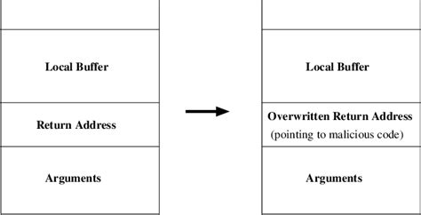 Figure 3 From An Expressive Aspect Language For System Applications