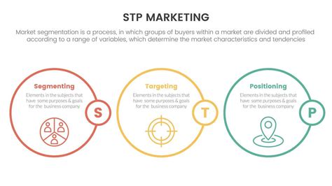 Stp Marketing Strategy Model For Segmentation Customer Infographic With
