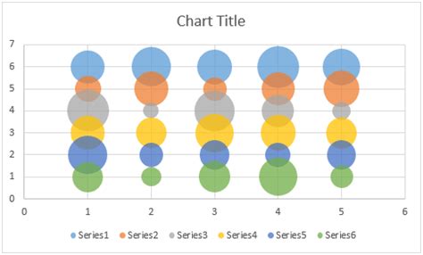 Boston Matrix Bubble Chart