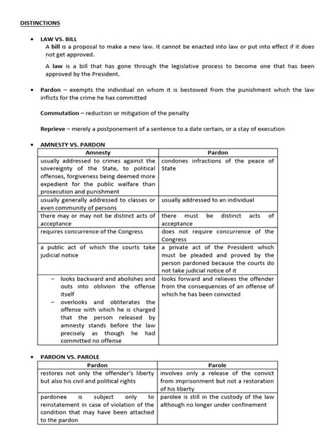 Midterm Reviewer 2 Pdf Pardon Parole