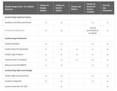 Arty Vivado Design Edition Other Digilent Forum