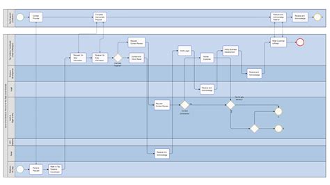 Automatic Graph Drawing