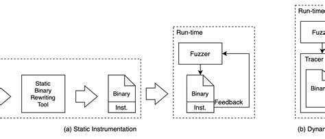 Ricerca Security Arm Coresightを用いた効率的なbinary Only Fuzzing