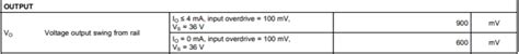 TLV1701 Output Capability For Driving 3 3V CMOS Logic Amplifiers Forum Amplifiers TI E2E