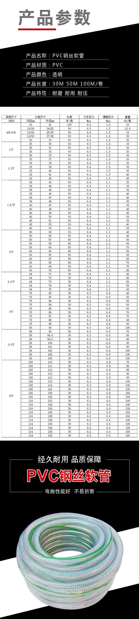pvc排水管内外径规格表 千图网
