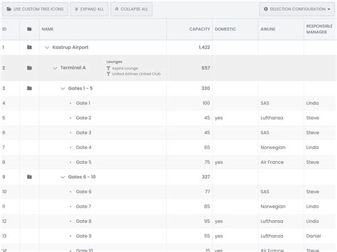 Bryntum Grid Tree Grid Demo React Vite