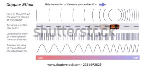 Decrease Frequency Over 669 Royalty Free Licensable Stock