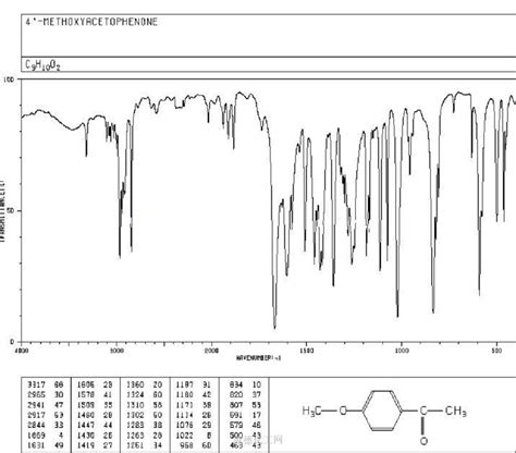 4 Methoxyacetophenone 100 06 1 Wiki