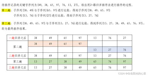 【考研】数据结构考点——归并排序归并排序的比较次数与初始状态有关吗 Csdn博客 【考研】数据结构考点——归并排序归并排序的比较次数与初始状态有关吗 Csdn博客
